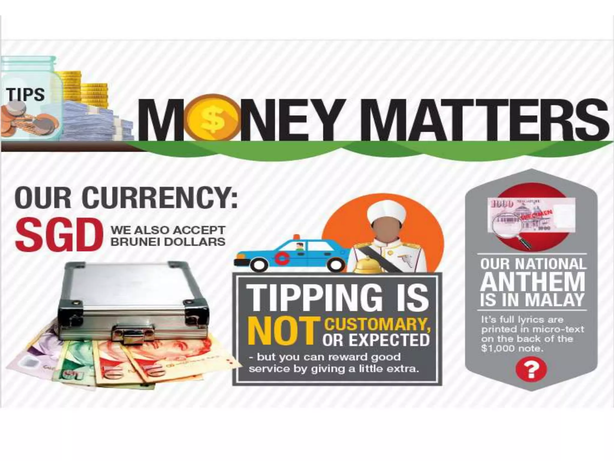 All about Singapore | PPTX