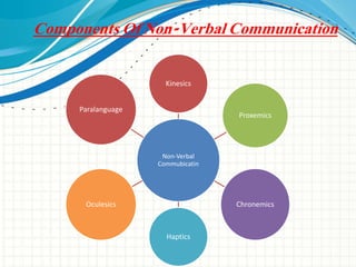 Paralinguistics | PPTX