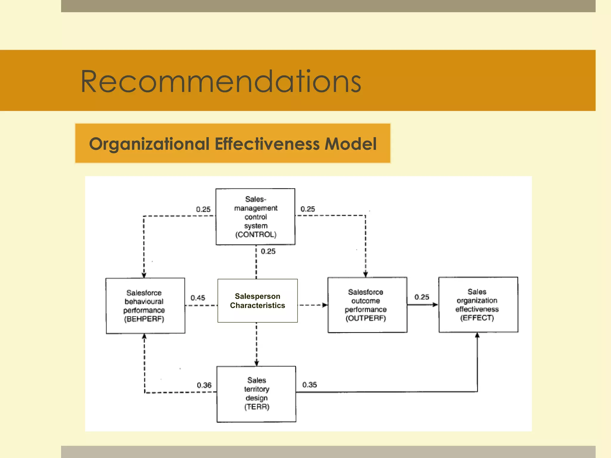 Shell Presentation | PPTX