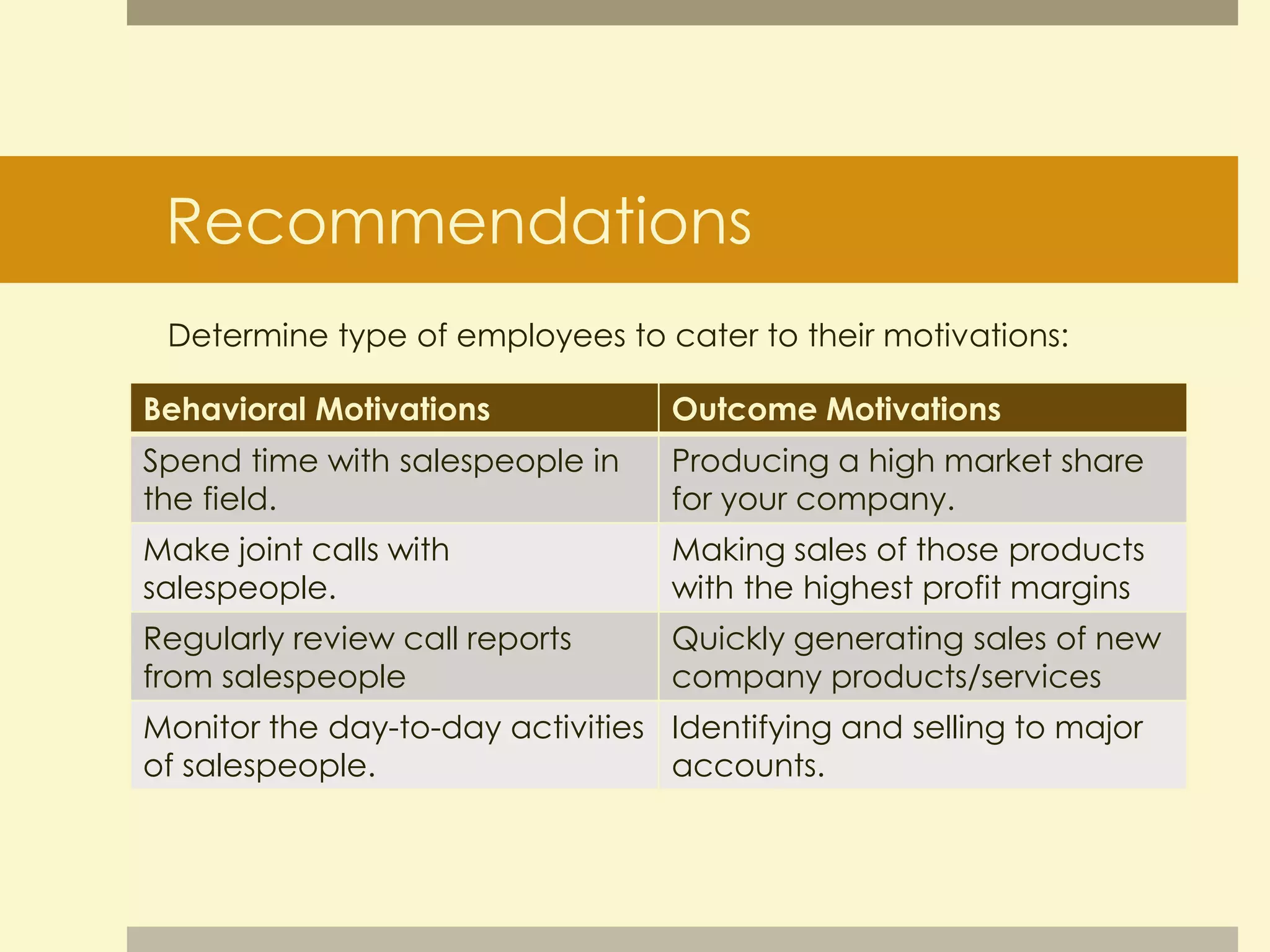 Shell Presentation | PPTX