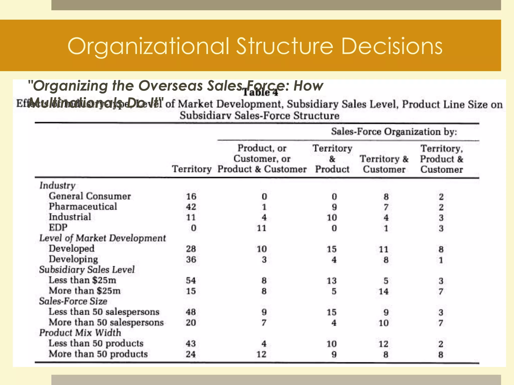 Shell Presentation | PPTX