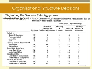 Shell Presentation | PPTX