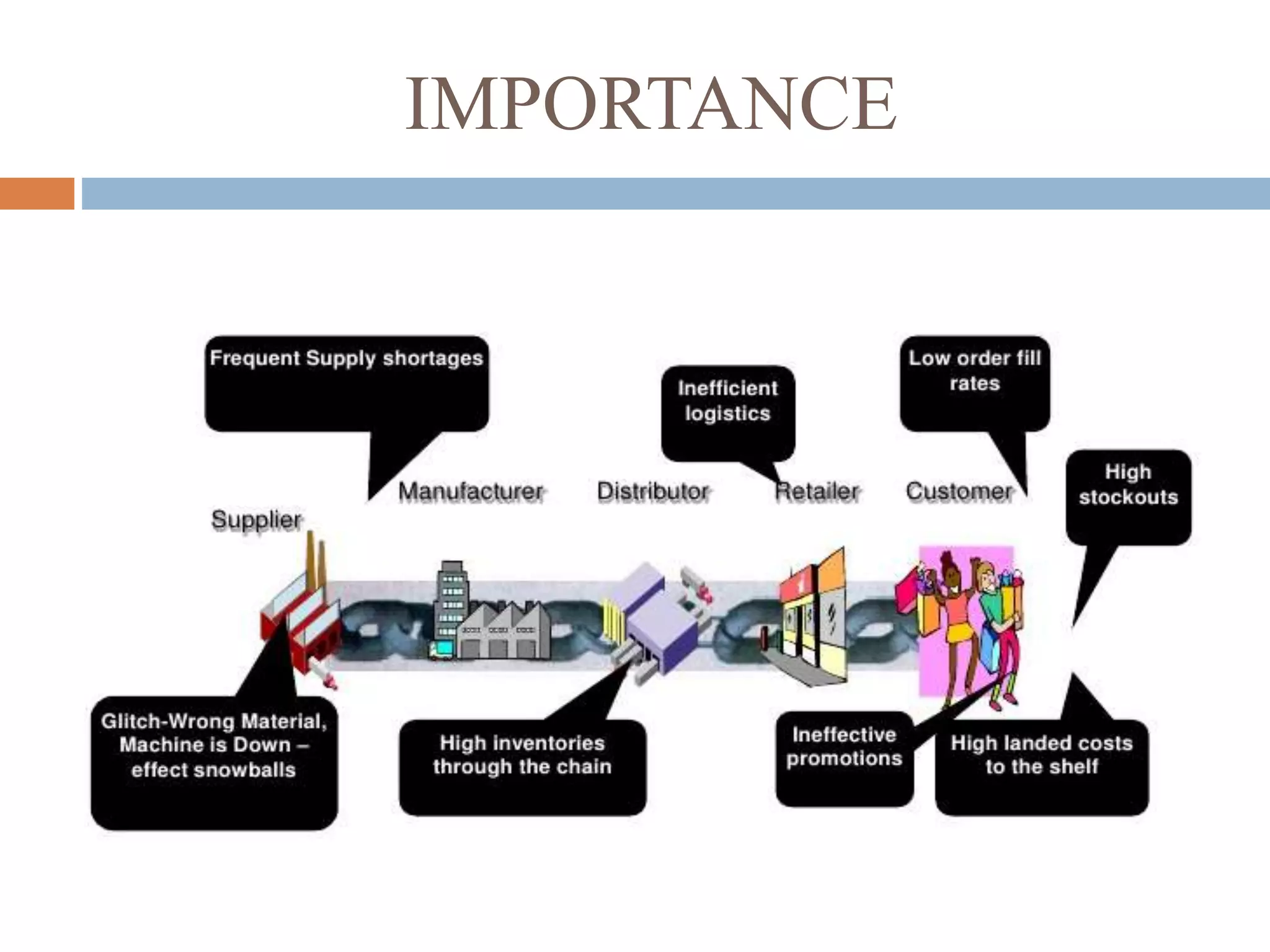 supply chain management with examples | PPTX