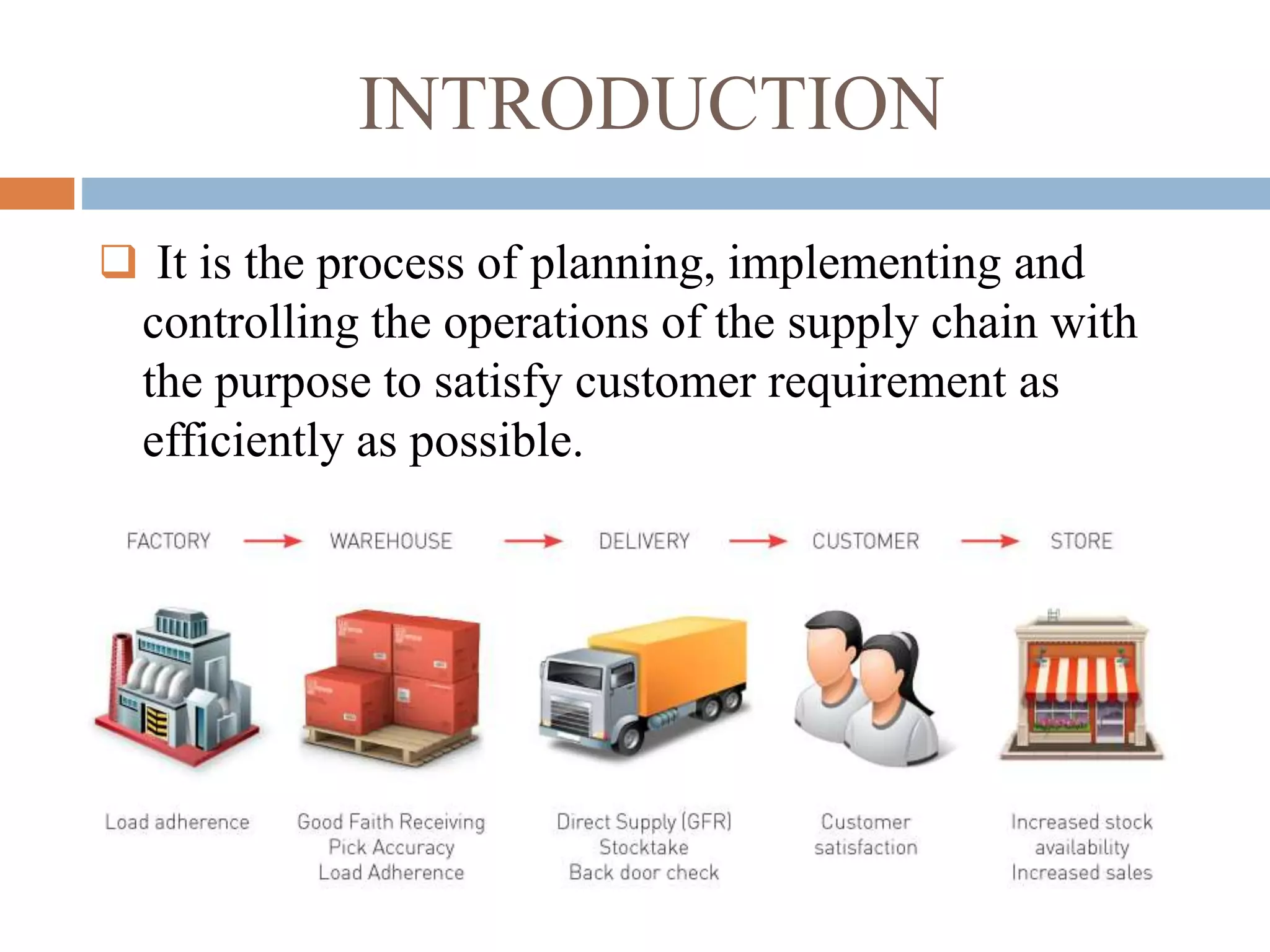 supply chain management with examples | PPTX