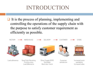 supply chain management with examples | PPTX