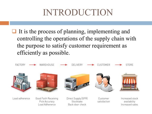 supply chain management with examples | PPTX