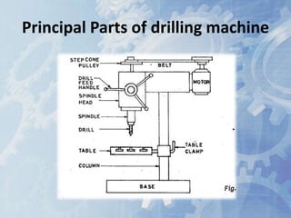 Working of Shaping machine and Drilling machine | PPTX