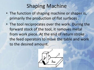 Working of Shaping machine and Drilling machine | PPTX | Woodworking ...