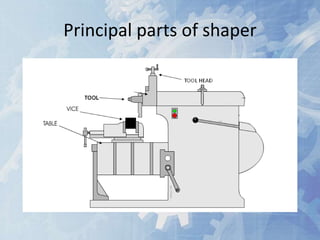 Shaper Machine Diagram