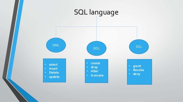 Intro For Sql