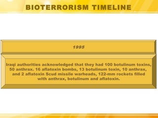 Bioterrorism: History, Advantages and Weaponry | PPT