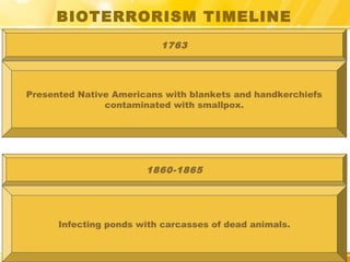 Bioterrorism: History, Advantages and Weaponry | PPT