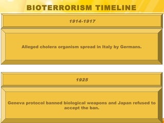 Bioterrorism: History, Advantages and Weaponry | PPT