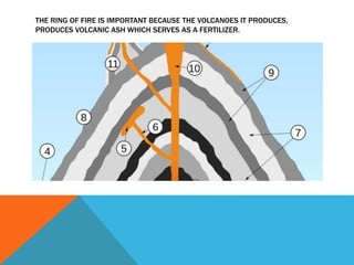 The Ring of Fire | PPTX