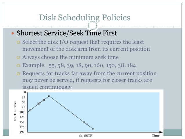 Disk Scheduling