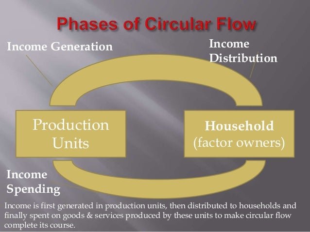 circular flow of income