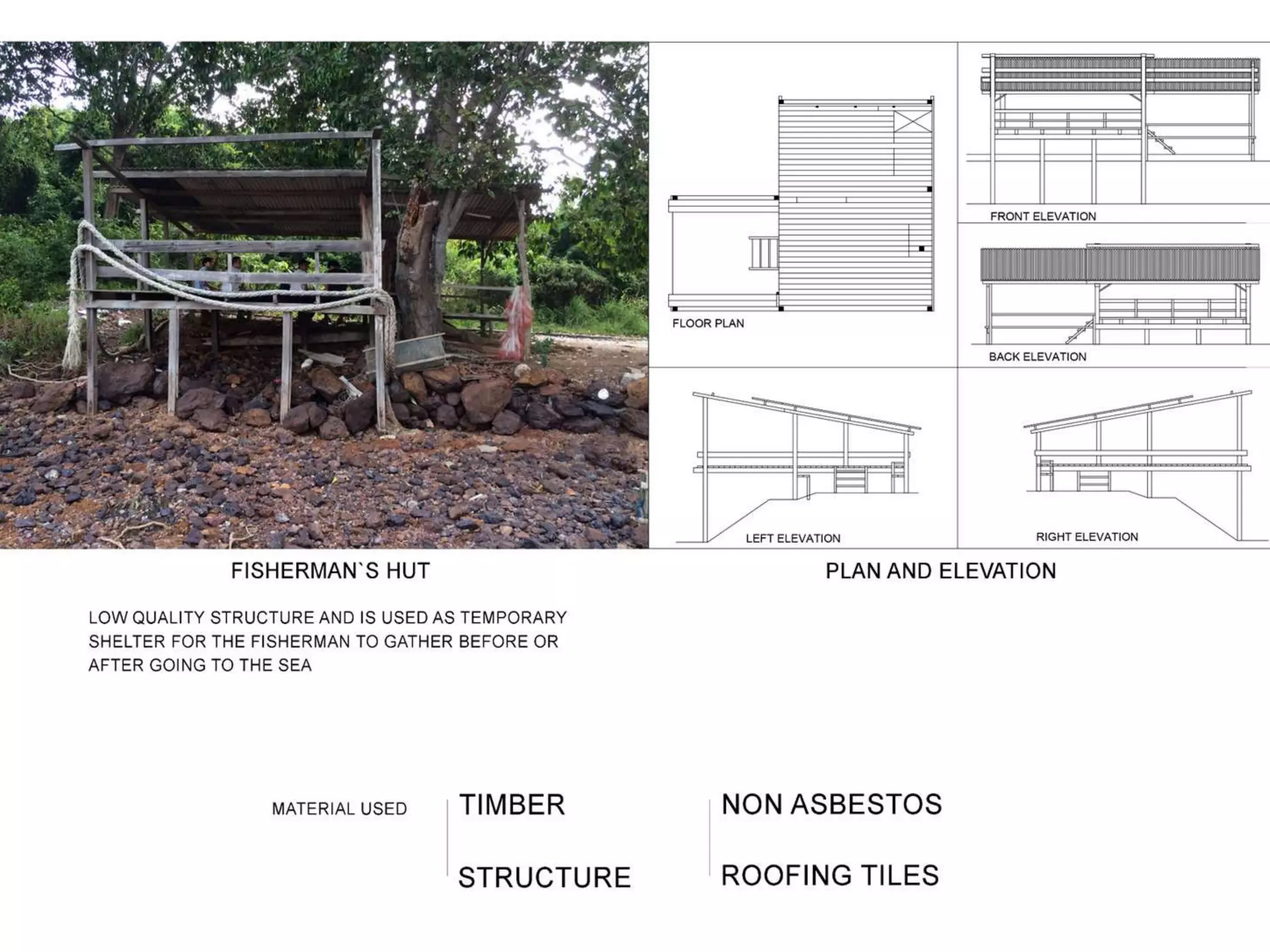 Site Analysis Presentation | PPTX