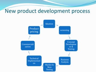New Product and its development process | PPTX