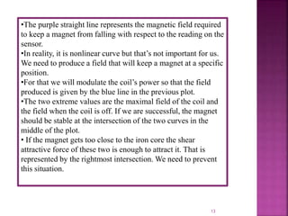Ppt on maglev display | PPT