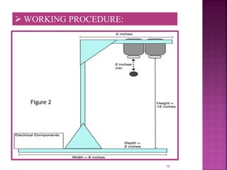 Ppt on maglev display | PPT