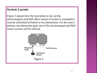 Ppt on maglev display | PPT