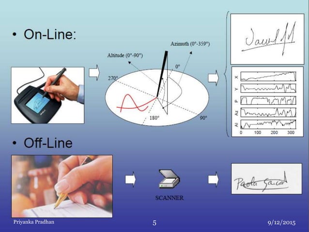 Image Processing Based Signature Recognition And Verification Technique