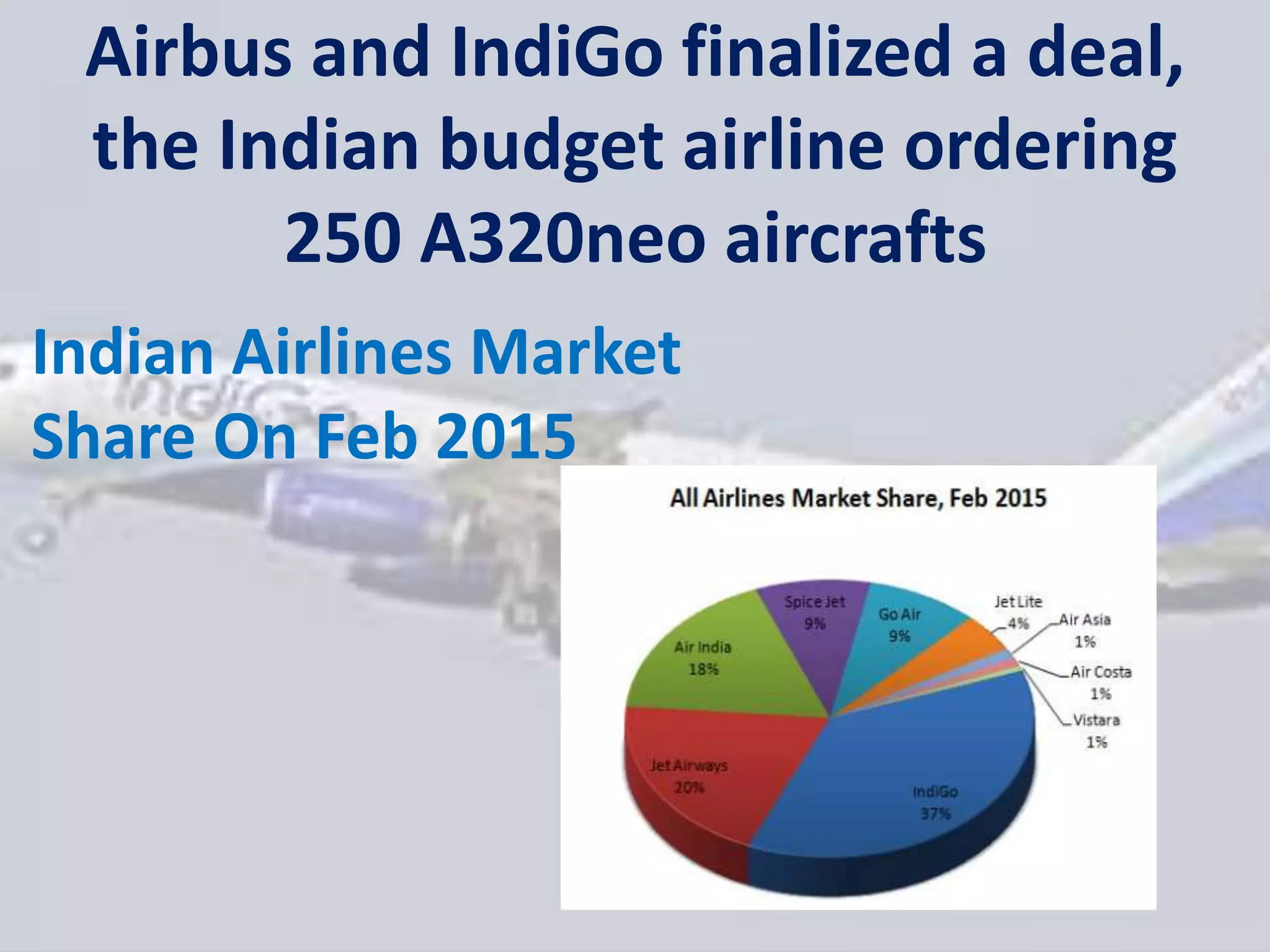 Case Study IndiGo Airbus 250 A320neo aircraft Deal | PPTX | Air Travel ...