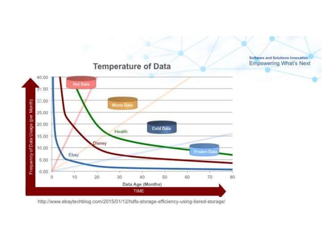 Hot, warm, and cold data | PPTX
