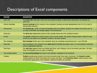 Introduction to Microsoft Excel for beginners | PPT