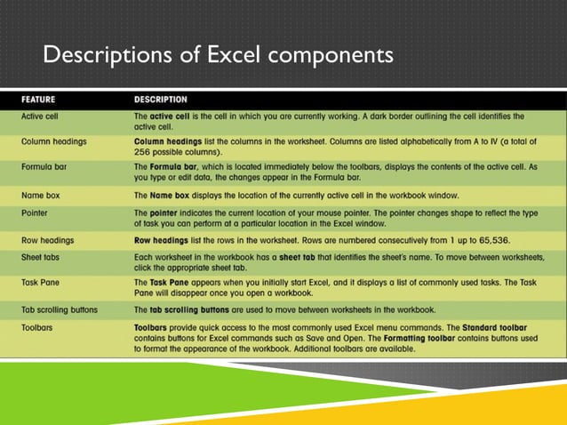 Introduction to Microsoft Excel for beginners | PPT | Operating Systems ...