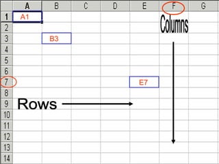 Introduction to Microsoft Excel for beginners | PPT