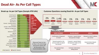 Dead Air & Hold Time Analysis | PPT
