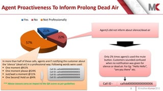 Dead Air & Hold Time Analysis | PPT