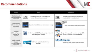 Dead Air & Hold Time Analysis | PPT