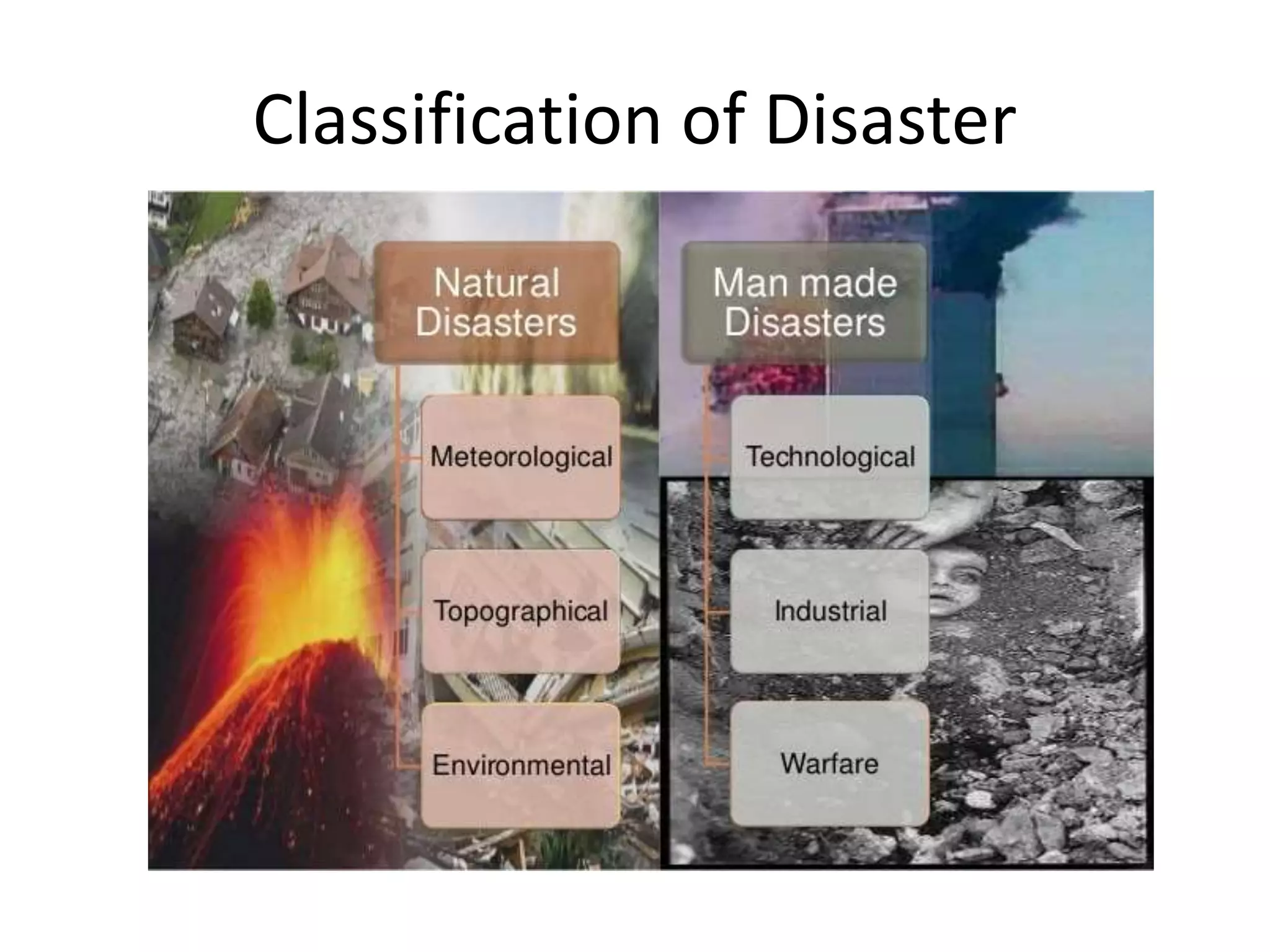 Importance of Disaster Management | PPTX