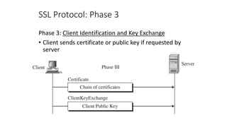 SSL | PPTX