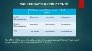 HEART DISEASE PREDICTION USING NAIVE BAYES ALGORITHM | PPTX