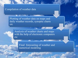 Weather forecasting | PPTX