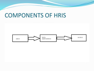 innovations in human resource management | PPTX