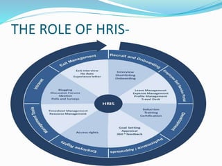 innovations in human resource management | PPTX