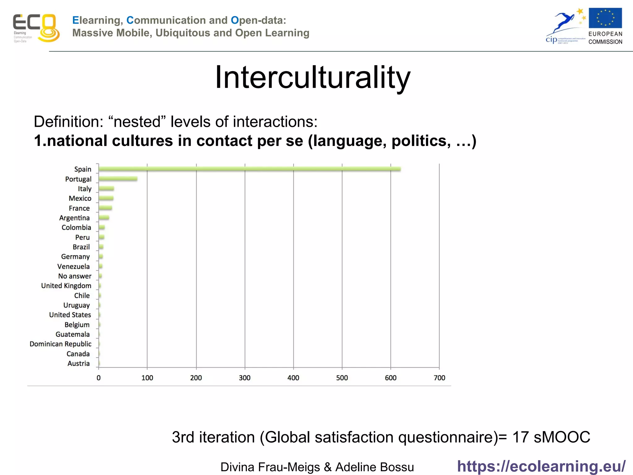 Presentation Interculturality eMOOC2016 | PPT