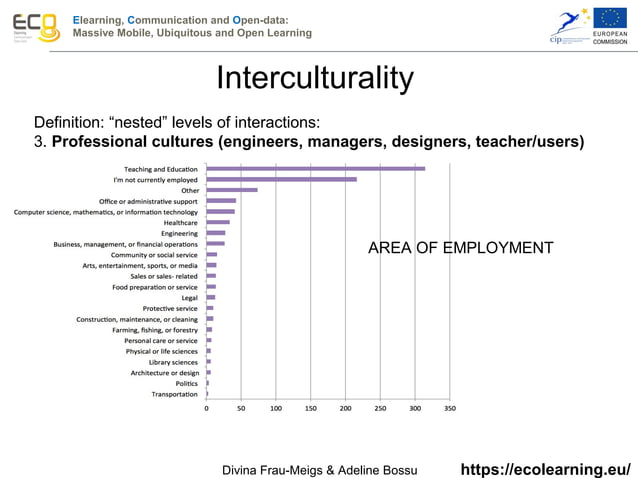 Presentation Interculturality eMOOC2016 | PPT