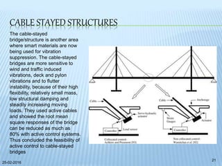 vibration control of civil structures | PPTX
