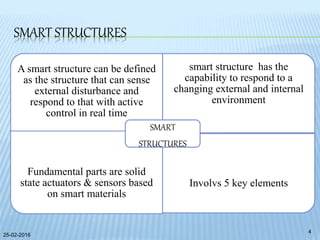 vibration control of civil structures | PPTX