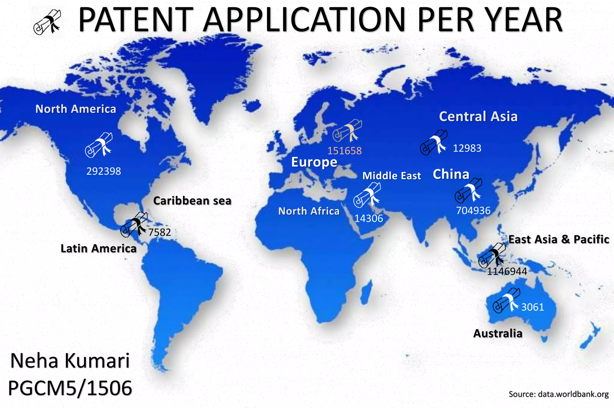 infographic of patent issued all over continent | PPT | Free Download