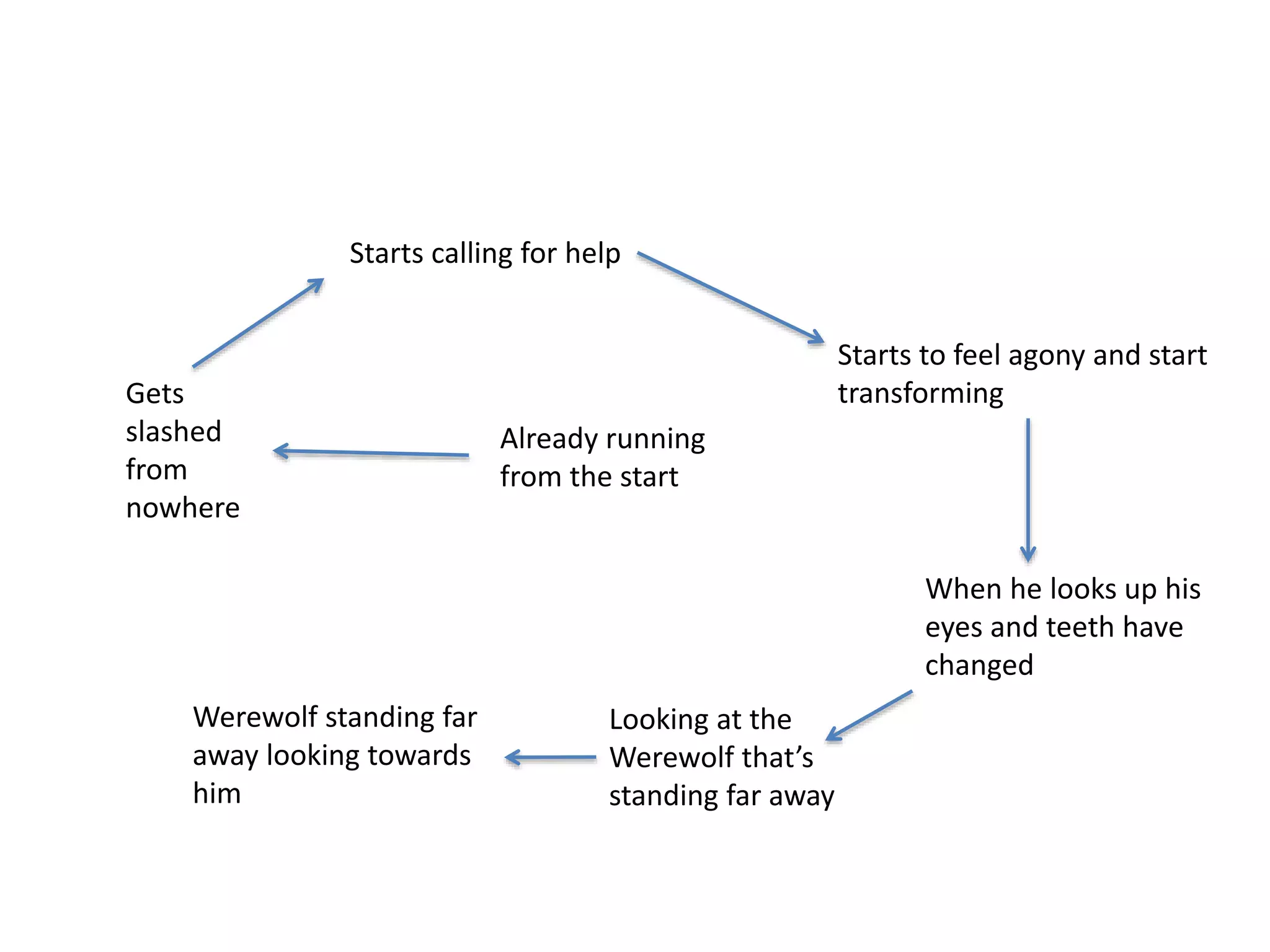 Narrative Brainstorm | PPTX