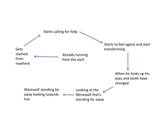 Narrative Brainstorm | PPTX