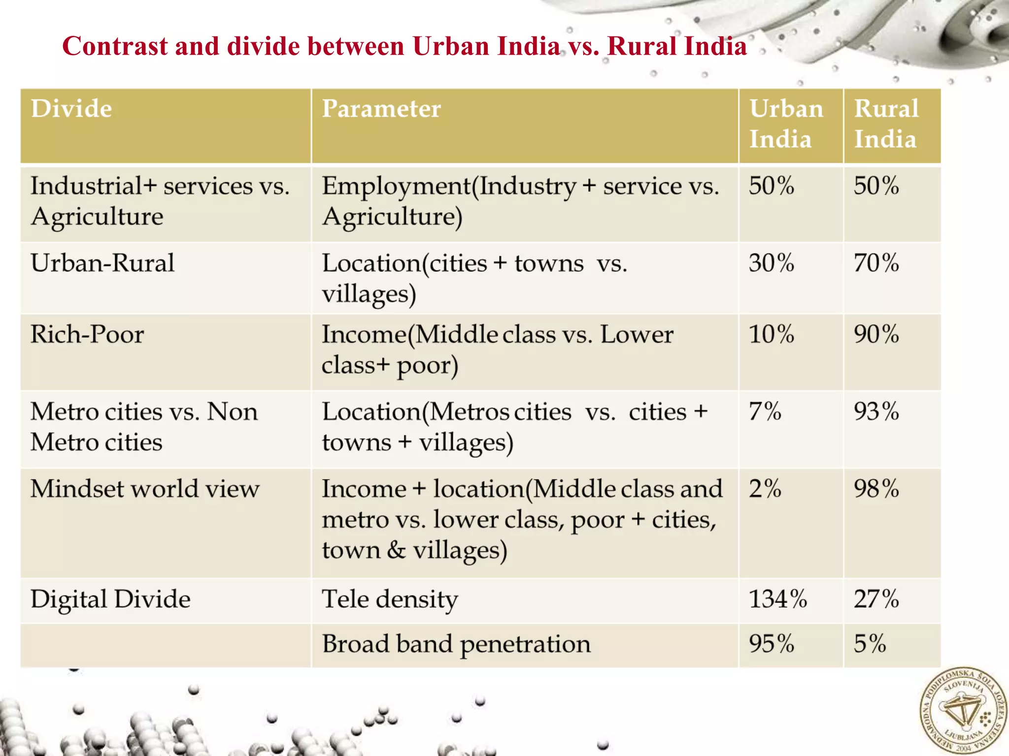 SUSTAINABILITY AND VIABILITY OF COMMON SERVICE CENTERS(CSC) :Internet ...