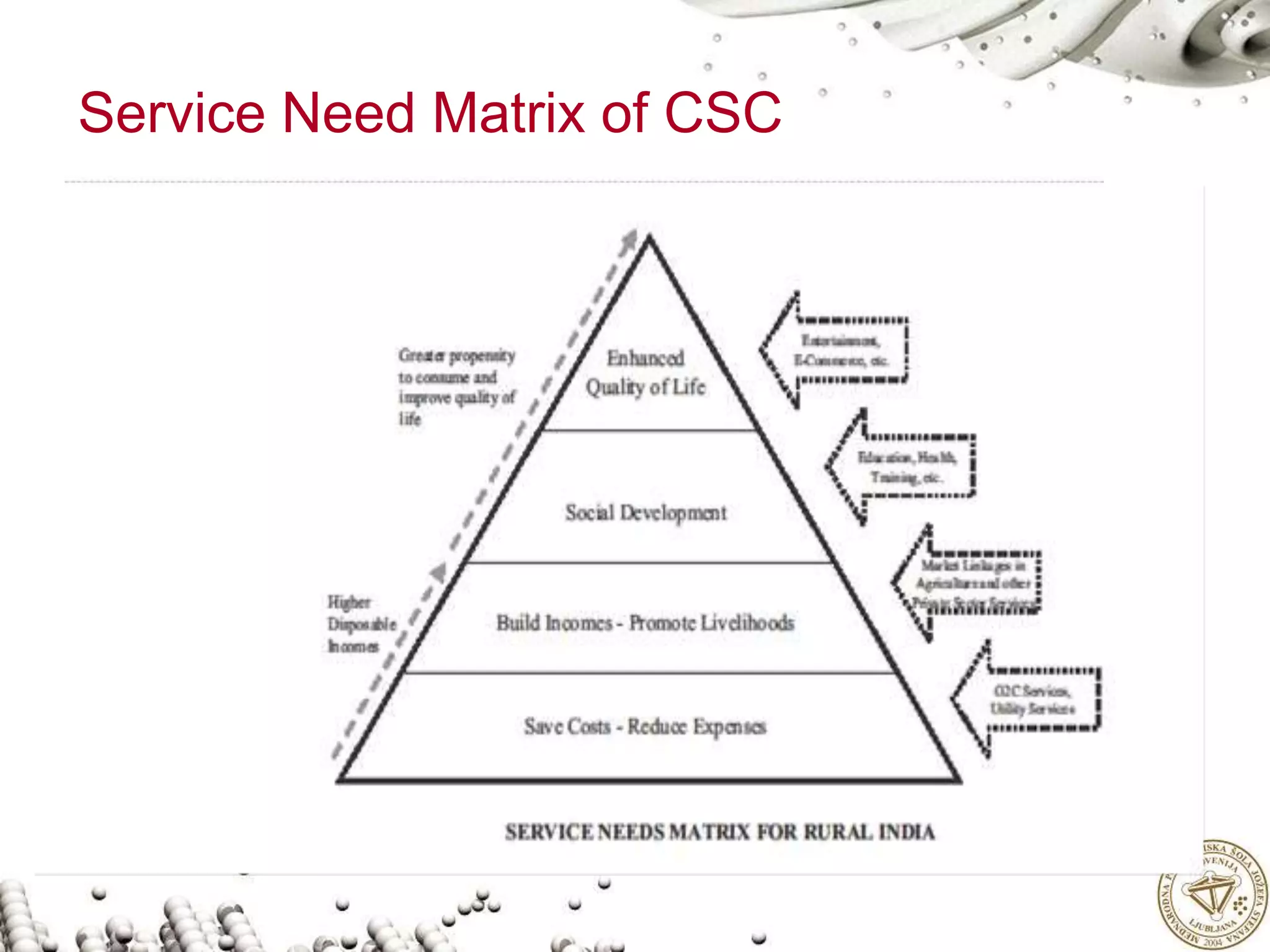 SUSTAINABILITY AND VIABILITY OF COMMON SERVICE CENTERS(CSC) :Internet ...