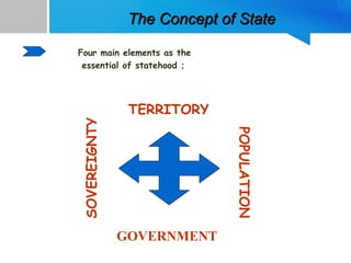 Presentation2 | PPT